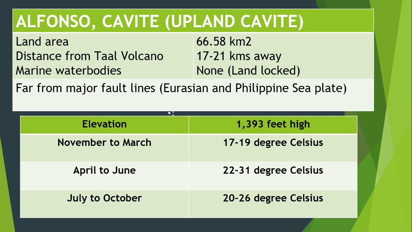 Alfonso, Cavite Project | Grand Smart Holding Corporation